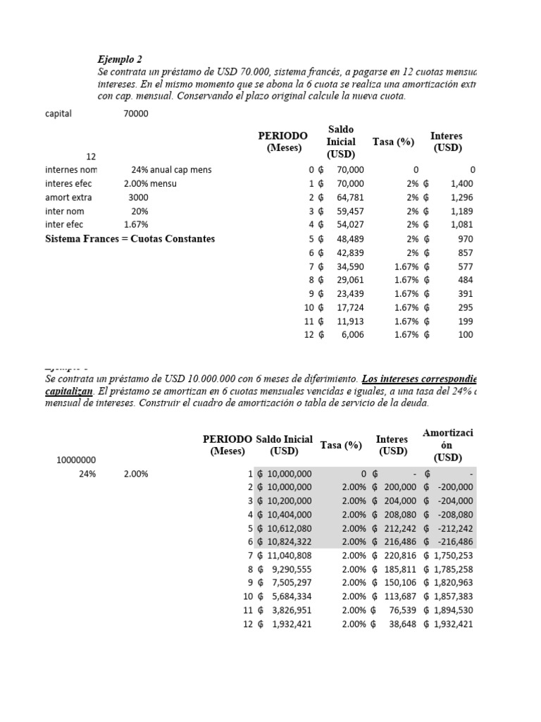 04 Sist. Amortización - Desarrollo de Ejercicios de Clase | PDF | Interés | Finanzas personales