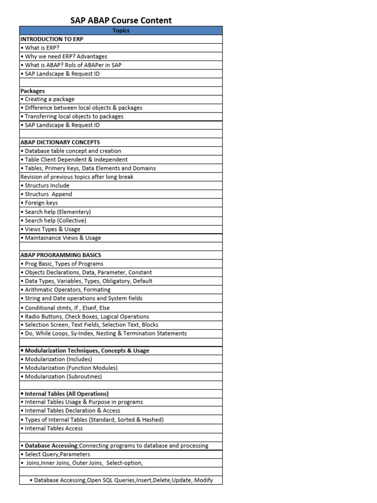 Online SAP ABAP Course Content | PDF | Method (Computer Programming) | Databases