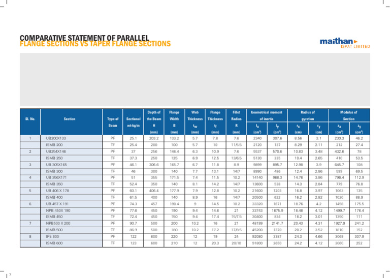 MIL Parallel Vs Taper Flange Section | PDF | Structural Engineering