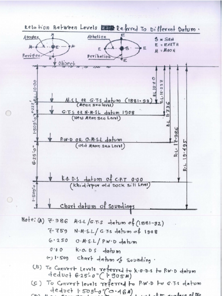 Relation Between KODS & MSL | PDF