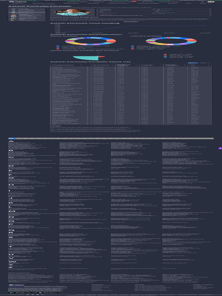 Ashish Kacholia Portfolio and Shareholdings | PDF | Gujarat | Companies