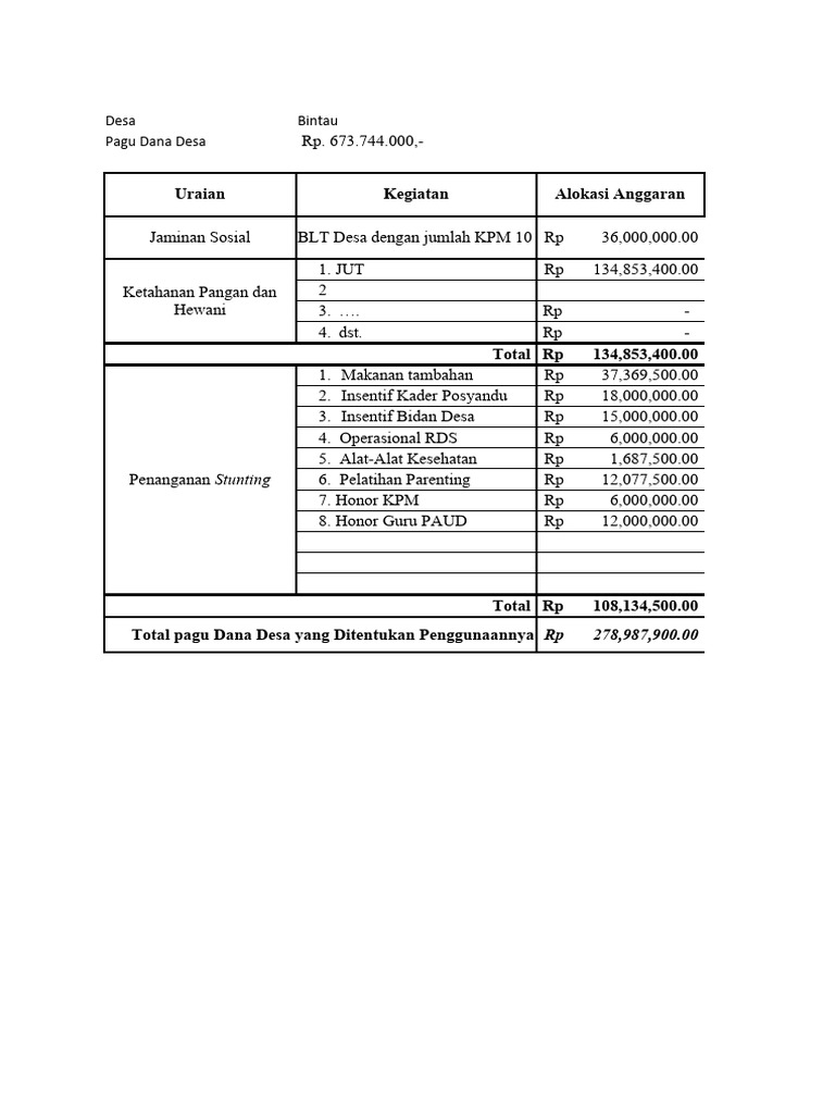 Kertas Kerja Realisasi DD Earmark | PDF