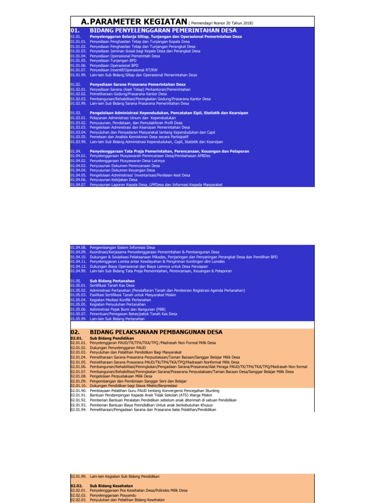 Laporan Realisasi 2023 | PDF