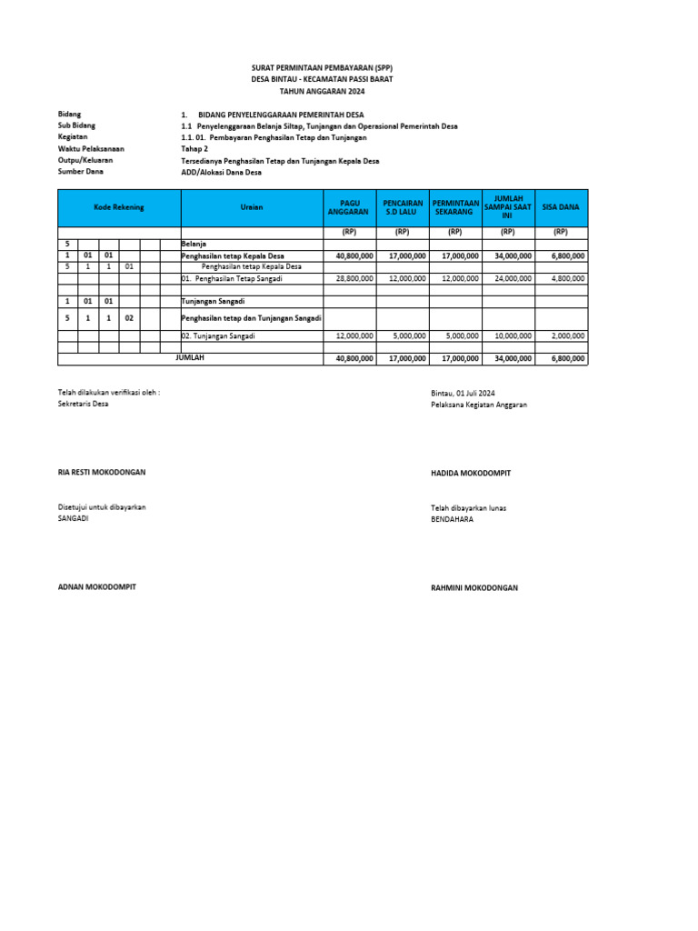 SPP Add Dan RPD Tahap 2 | PDF | Pengelolaan Keuangan & Uang