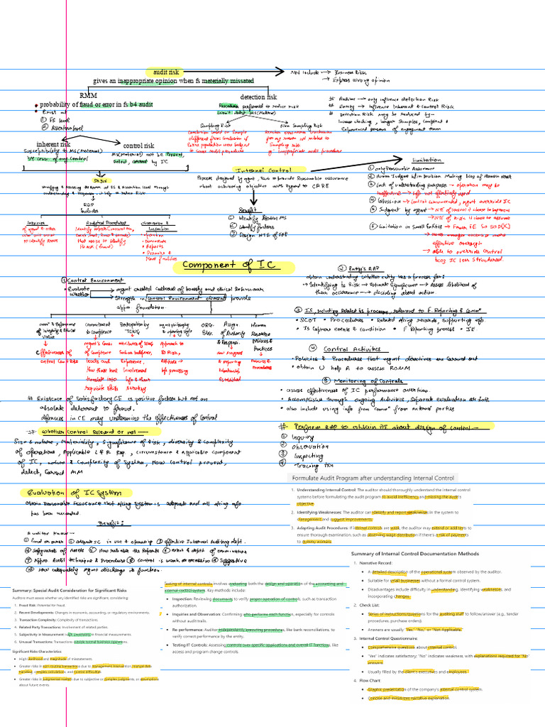 Chapter3 Annotated | PDF