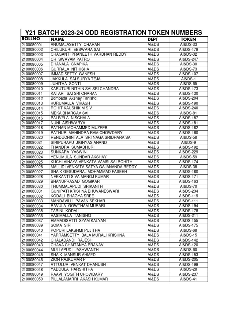 Y21 Batch 2023-24 Odd Sem Registration Token Numbers | PDF