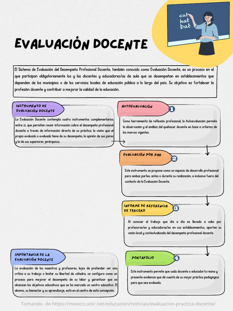 Evaluación Docente | PDF | Evaluación | Maestros