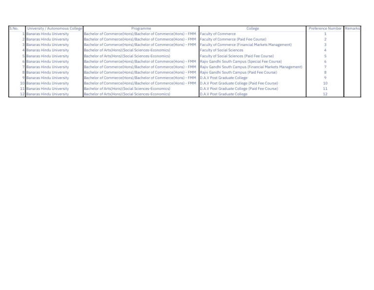 BHU BCOM BA Preference List | PDF