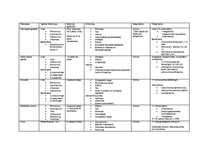 IVRS | PDF | Tos | Inmunología