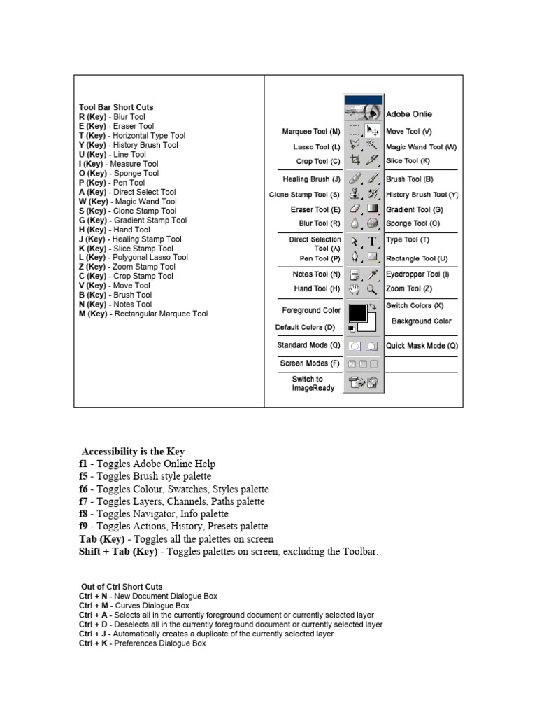 Photoshop Tutorials Shortcut Keys | PDF | Adobe Photoshop | Software