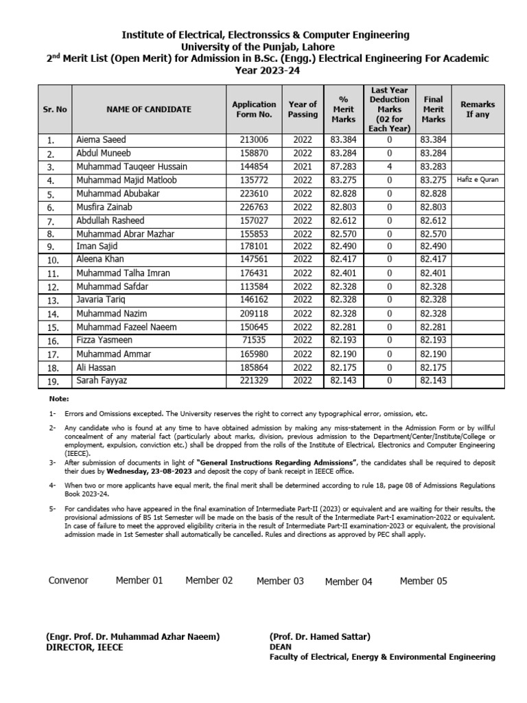 2023-24 B.Sc. Electrical Engineering Merit List | PDF