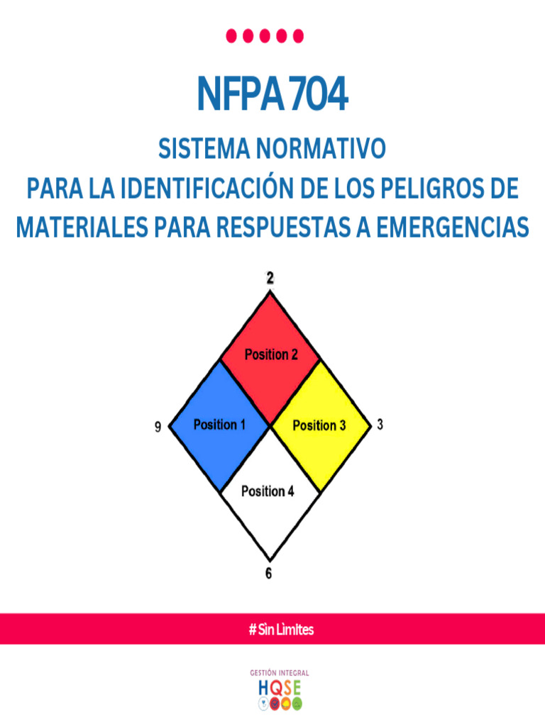 Nfpa 704 | PDF | Nitrógeno | Agua