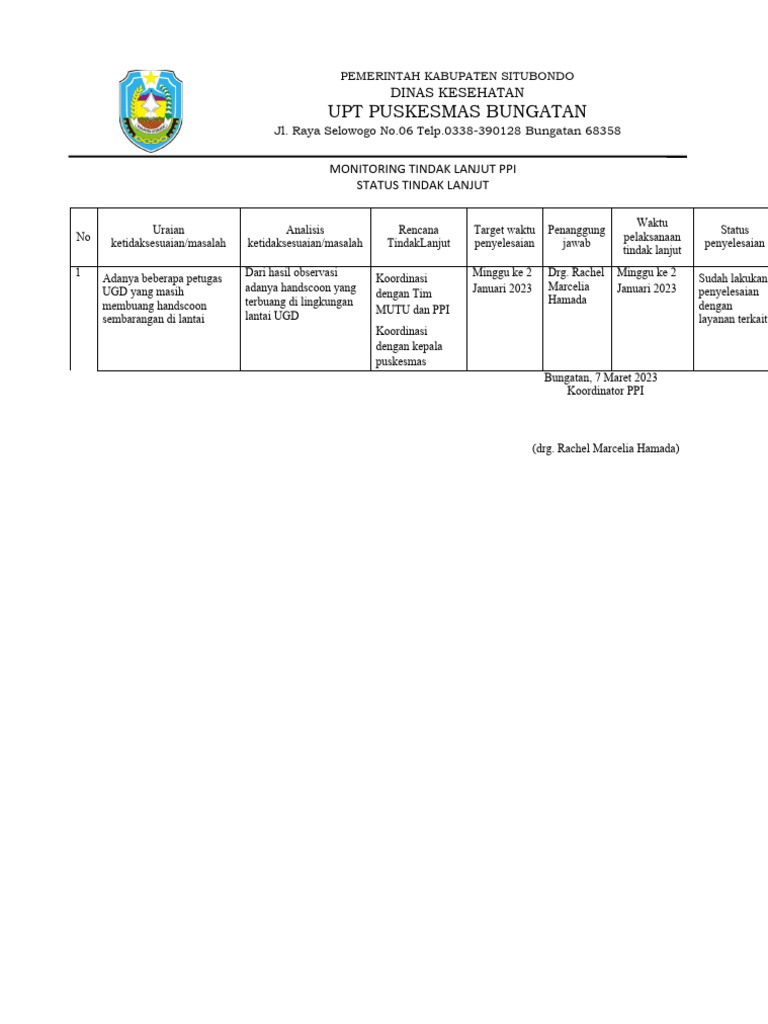 Monitoring RTL Ppi Maret 2023 | PDF