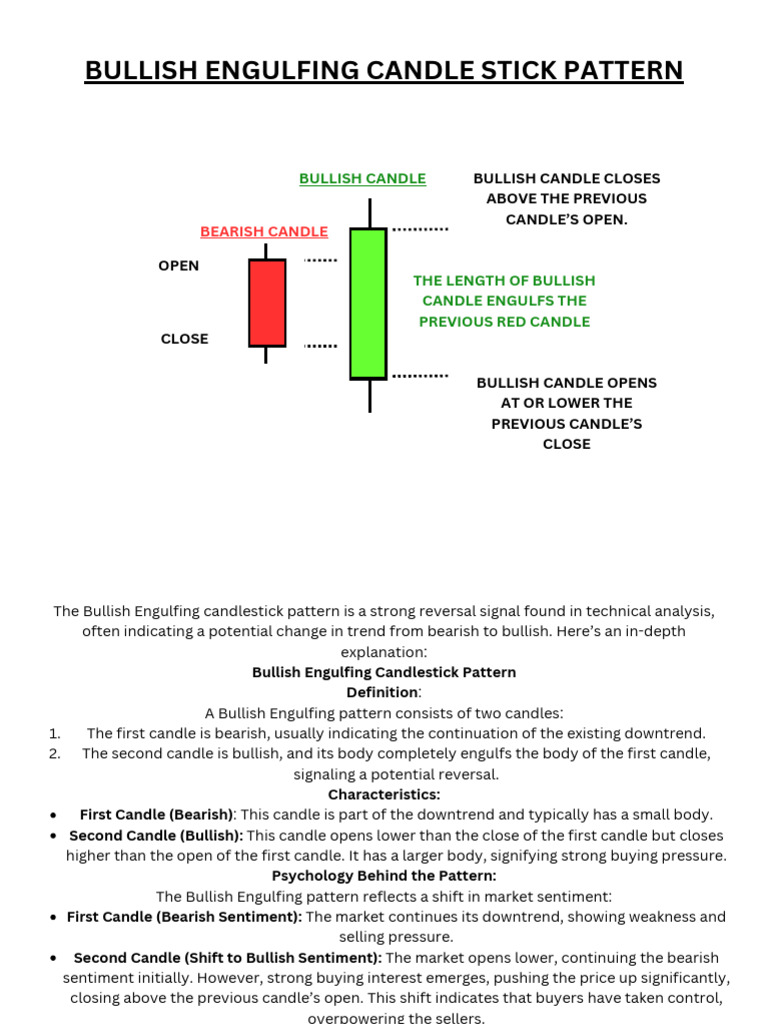 Bullish Engulfing Candle Stick Pattern | PDF | Market Trend | Market ...