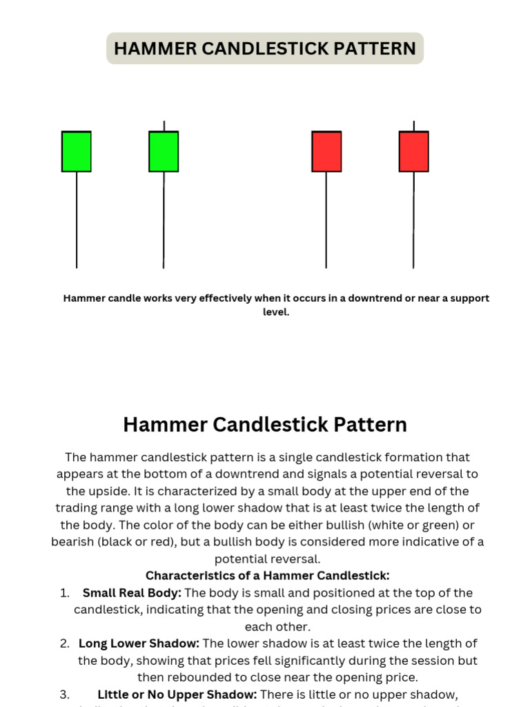 Hammer Candlestick Pattern Explained | PDF | Market Trend | Investing
