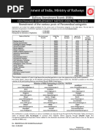 RRB Zone Wise Cut Off 2024 | PDF | Railway Companies | Rail Transport