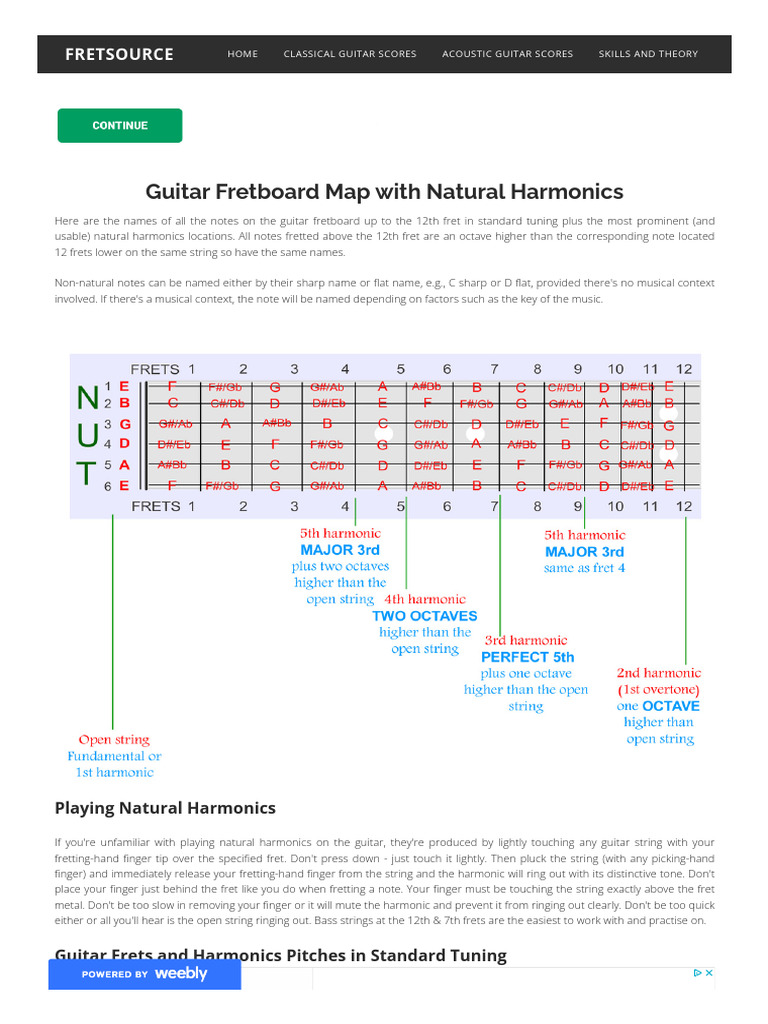 Natural Harmonics Map - Fretsource | PDF | Harmonic | Guitars