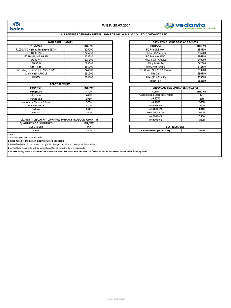 Balco Vedanta Aluminium Price List 2024 | PDF | Materials | Metals