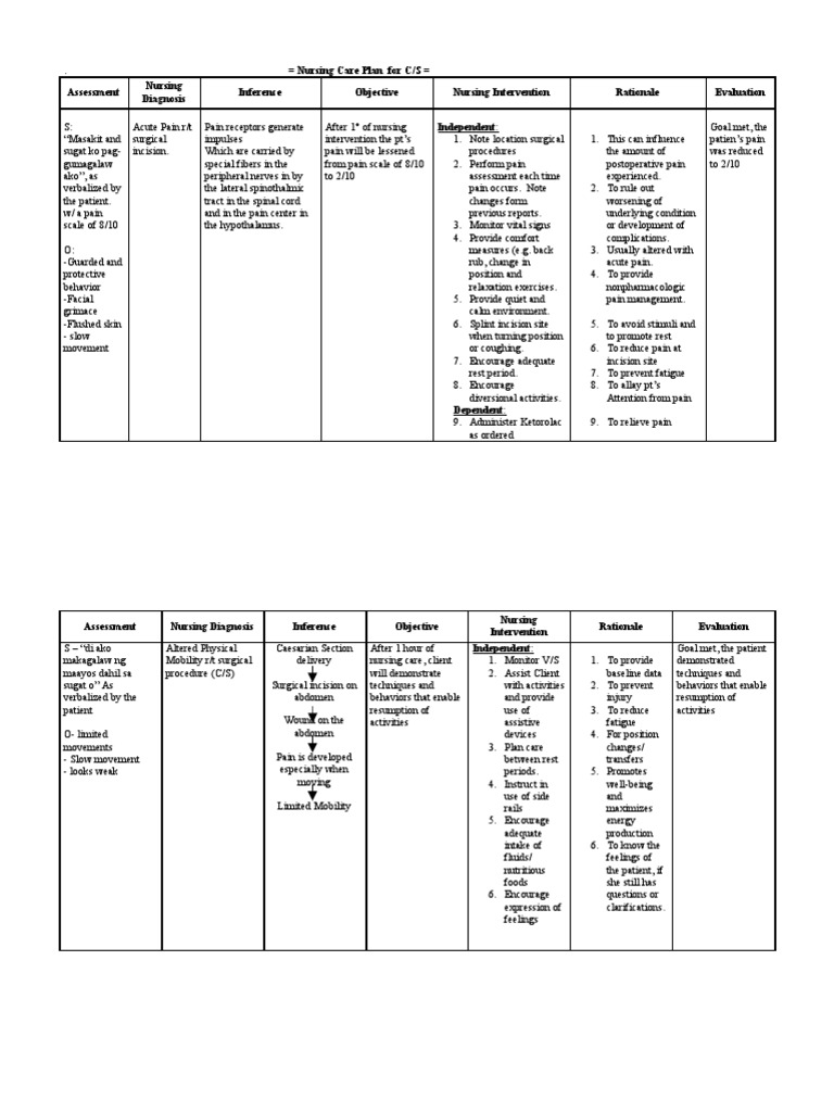 CS NCP | PDF | Pain | Surgery