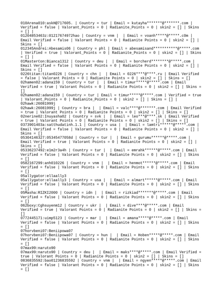 Item Drop DEFAULT VALORANT | PDF