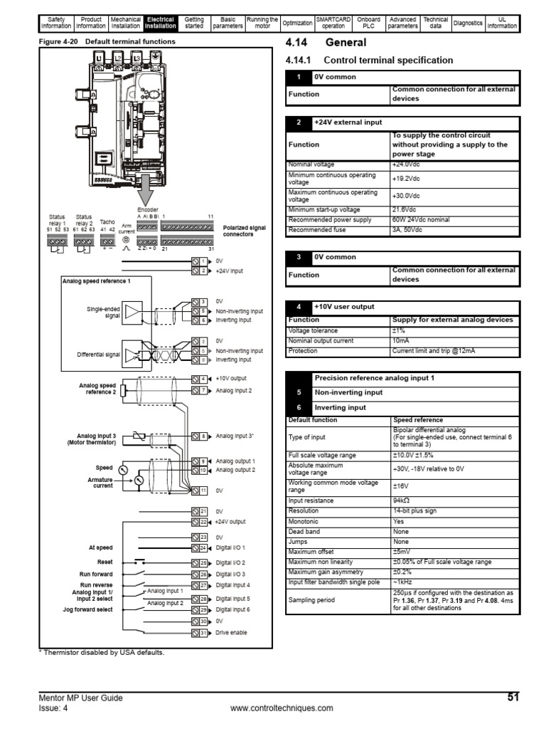 Mentor DC Drive User Guide | PDF | Operational Amplifier | Relay