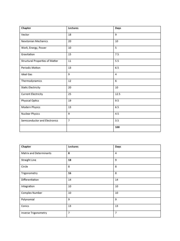 Lectures Days | PDF | Science & Mathematics | Technology & Engineering