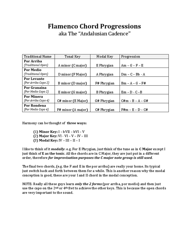 Spanish Guitar Chord Progressions