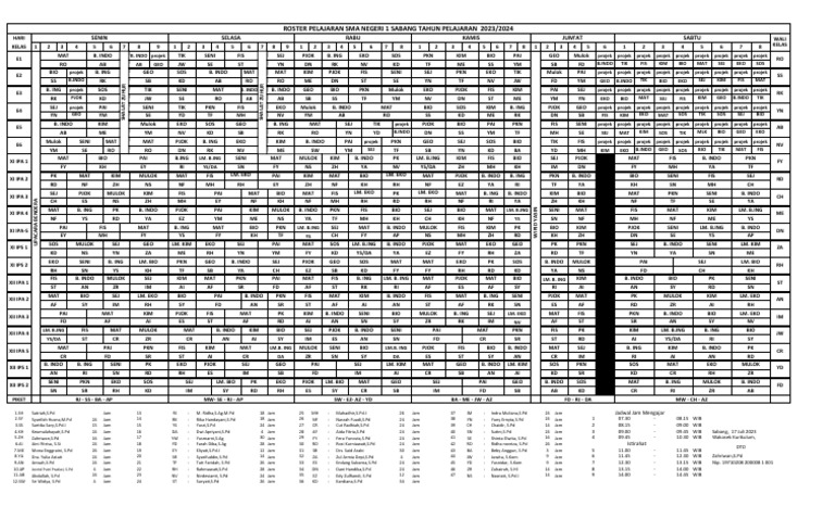 Roster Sem 1 2023 Perubahan | PDF