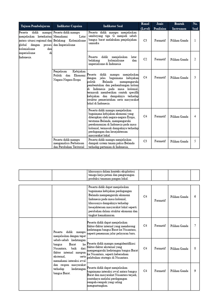 Yuda Ariwinata-Topik 2 Demonstrasi Kontekstual Asesmen Ii | PDF