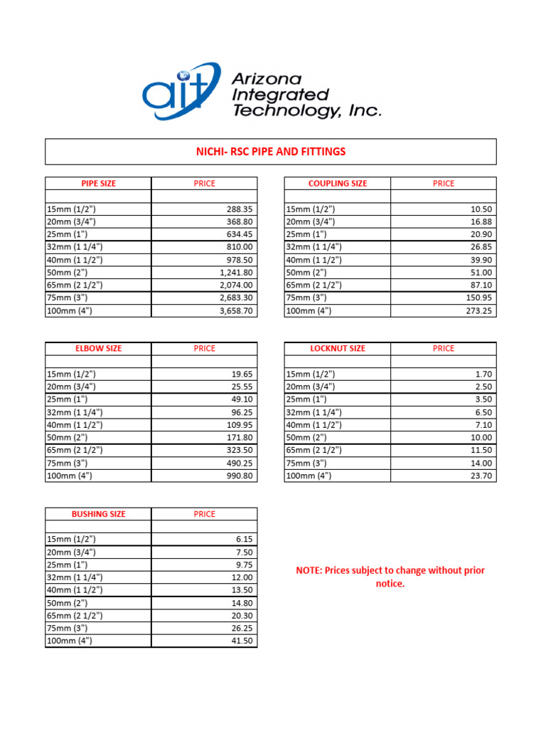 Nichi RSC Pipe Fittings Aiti 1623981451 | PDF