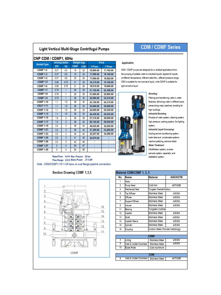 Open Open CNP CDMF - Pricelist - 2021 2 | PDF | Steel | Pump