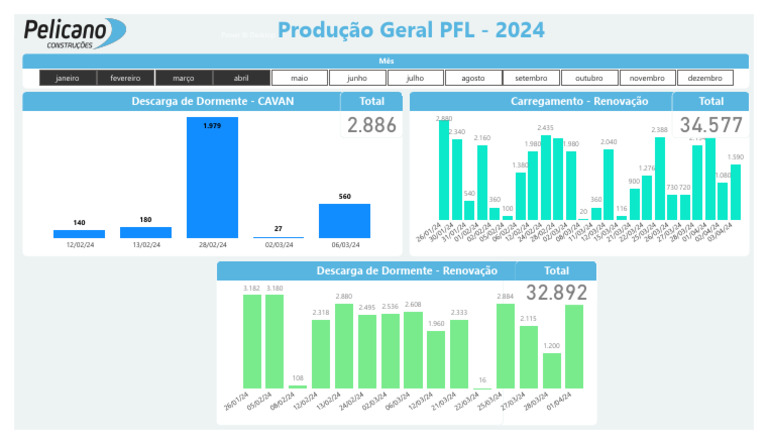 Controle PFL 2 | PDF