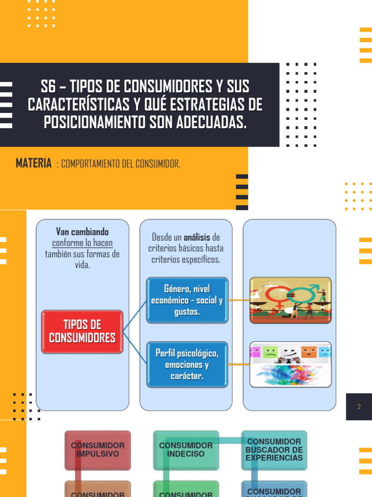 CC C6 Tipos de Consumidores y Sus Caracteristicas | PDF | Los ...