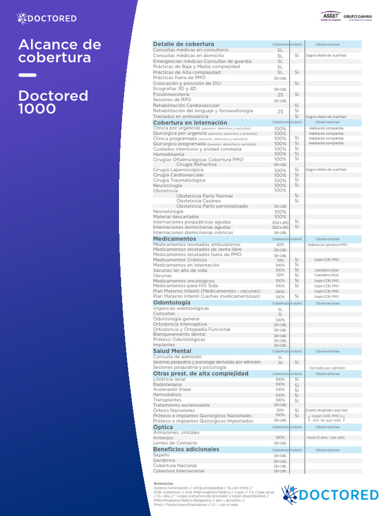 4 Planes Doctored Asset Broker | PDF | Odontología | Psiquiatría