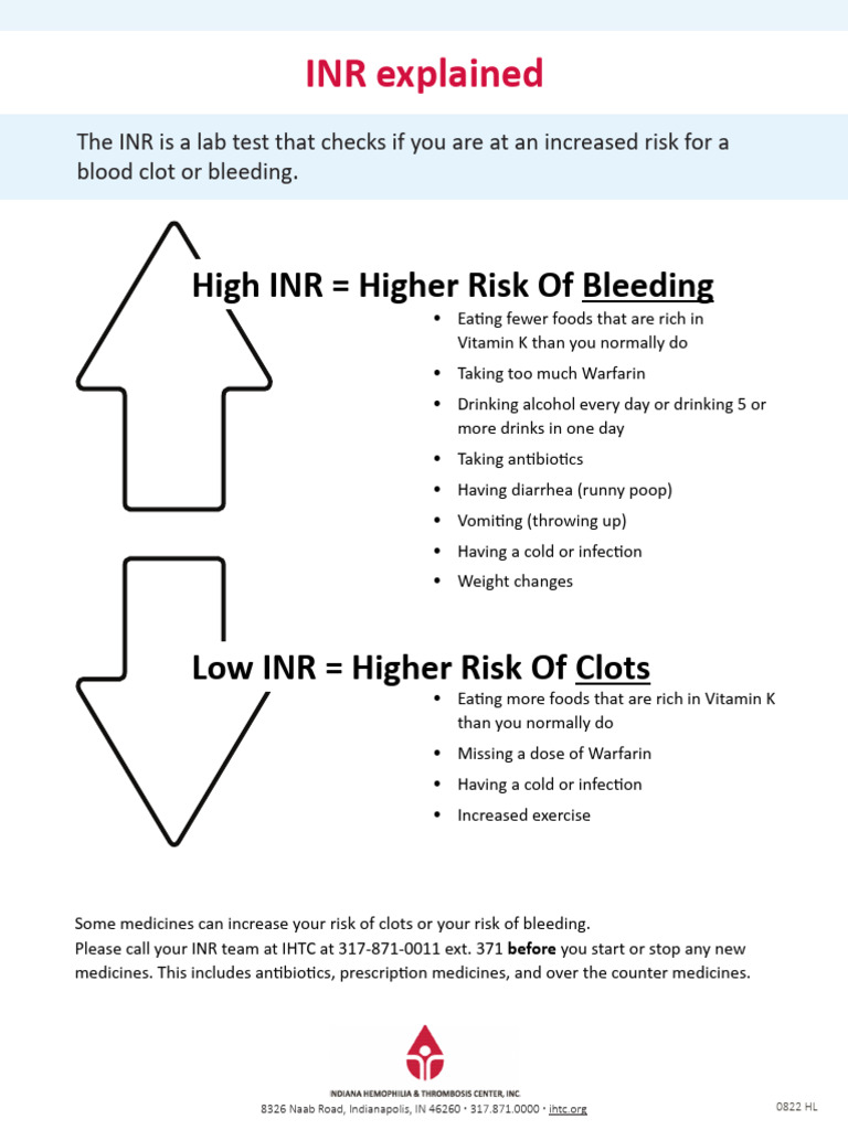 INR Explained | PDF