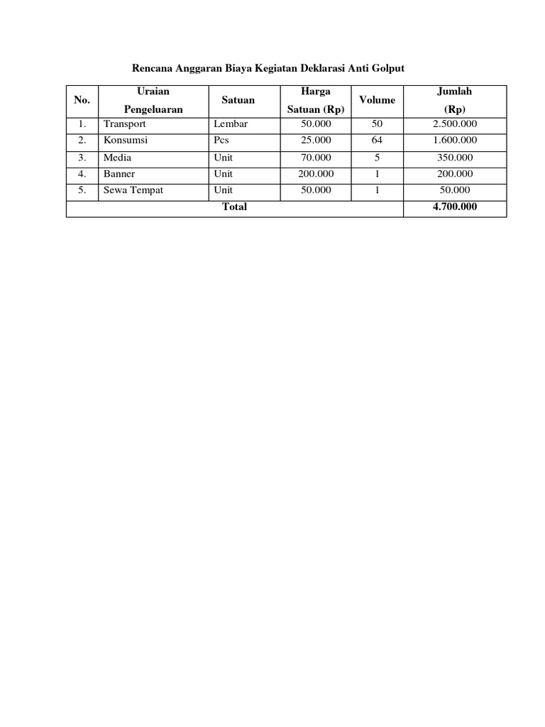 RAB Kegiatan Deklarasi Anti Golput | PDF