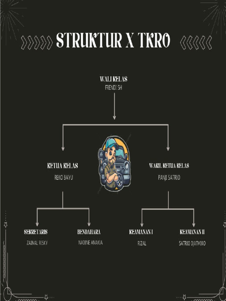 Struktur X TKR | PDF