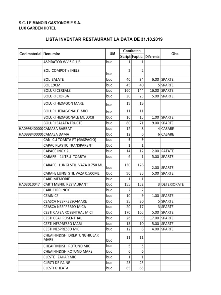 Lista Obiecte de Inventar Restaurant La 31.10.2019 | PDF | Drink ...