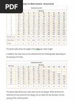 Table For Rebars Areas & Spacings Table 1 - by Calculation | PDF | Computers | Technology ...