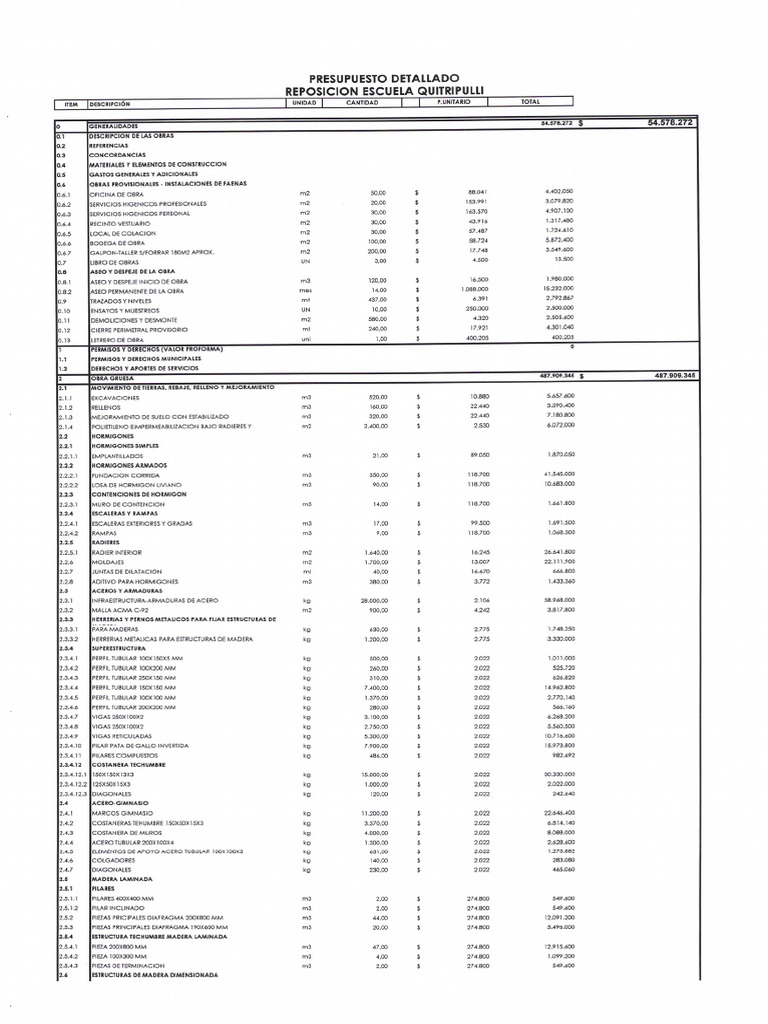 Presupuesto Obra Civil (Referencial) | PDF