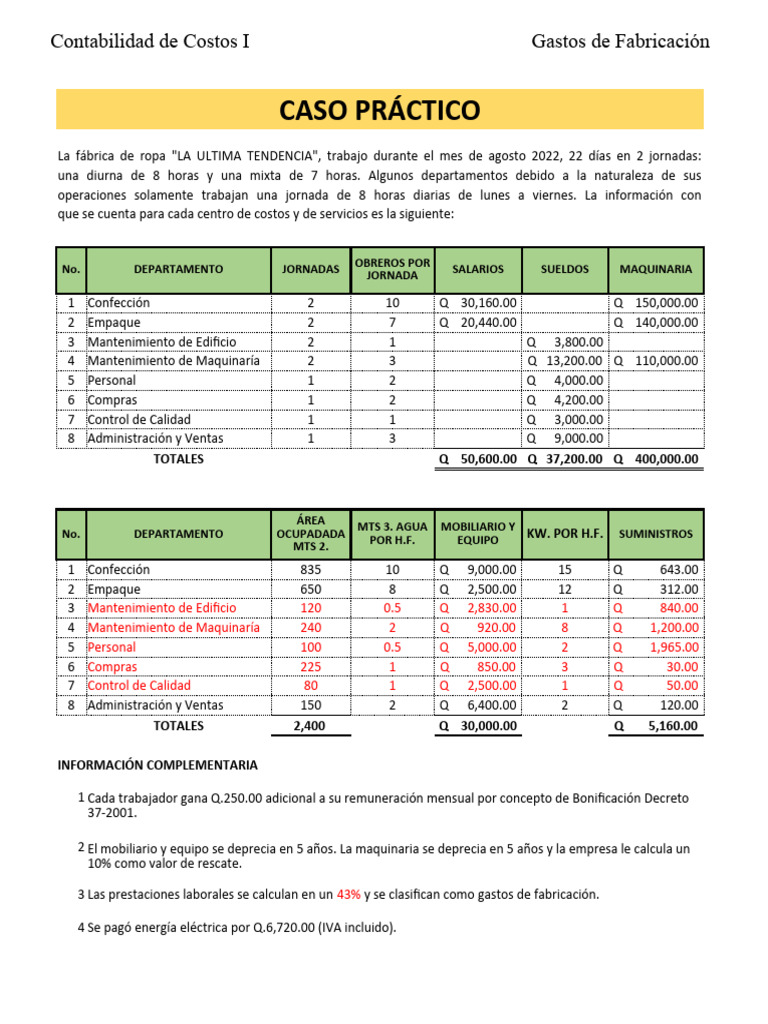 Clase 08 - Gastos Indirectos de Fabricacion | PDF | Salario | Costo