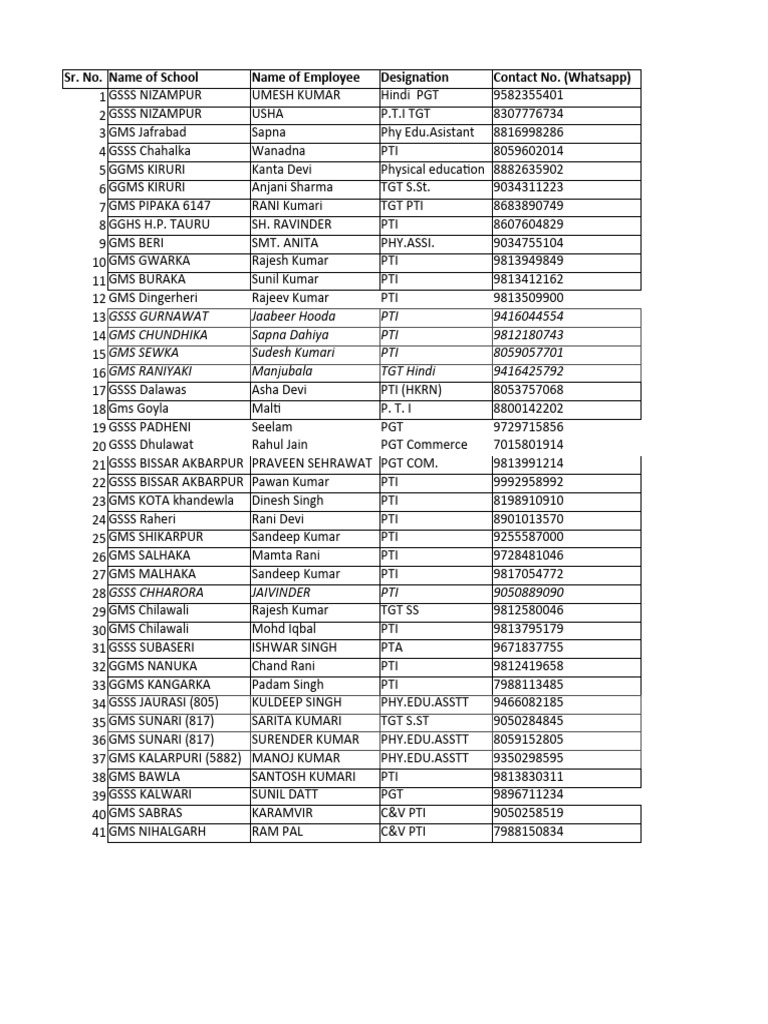 HKRN Employees | PDF