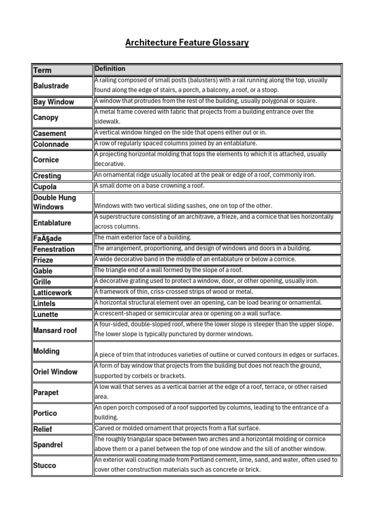 Mini Architecture Feature Glossary Finally | PDF | Window ...