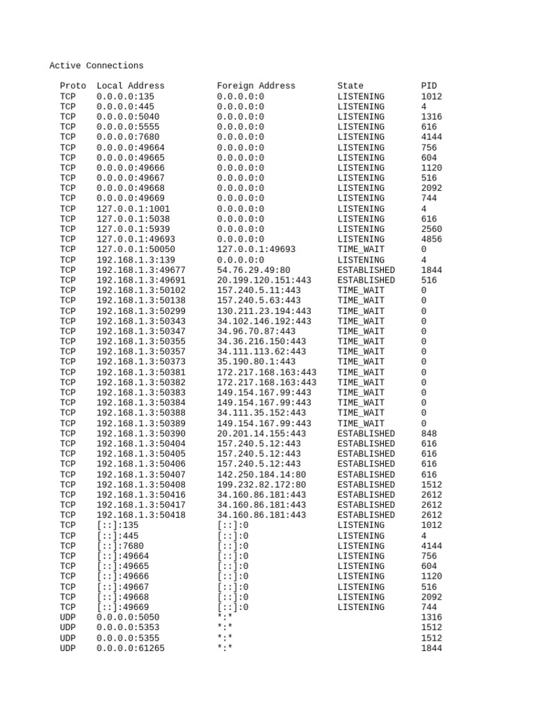 Host Netstat | PDF | Transmission Control Protocol | Internet