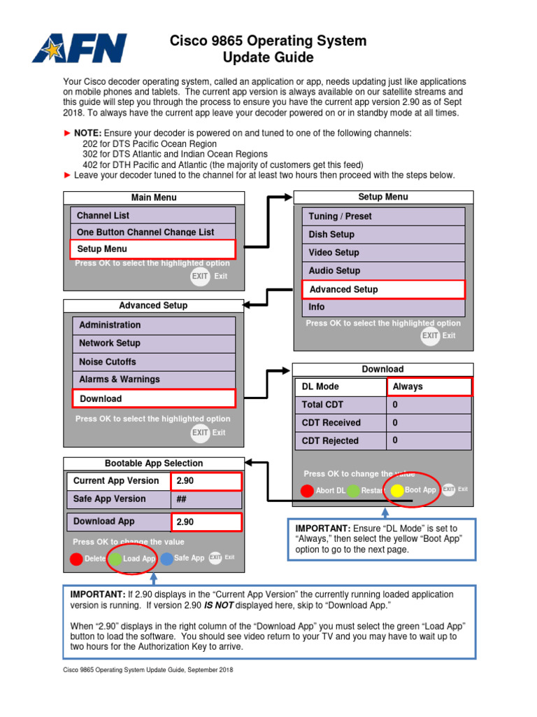 Cisco 9865 App Troubleshooting Guide | PDF | Booting | System Software