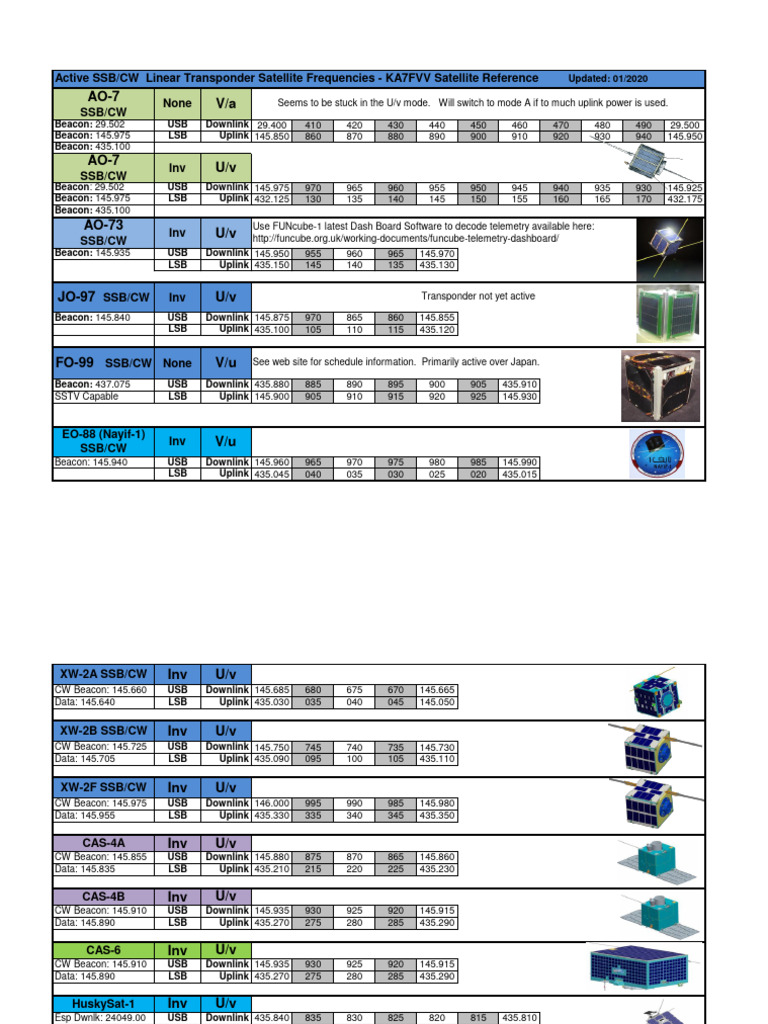 SSB Sat Reference | PDF | Electronics | Broadcasting