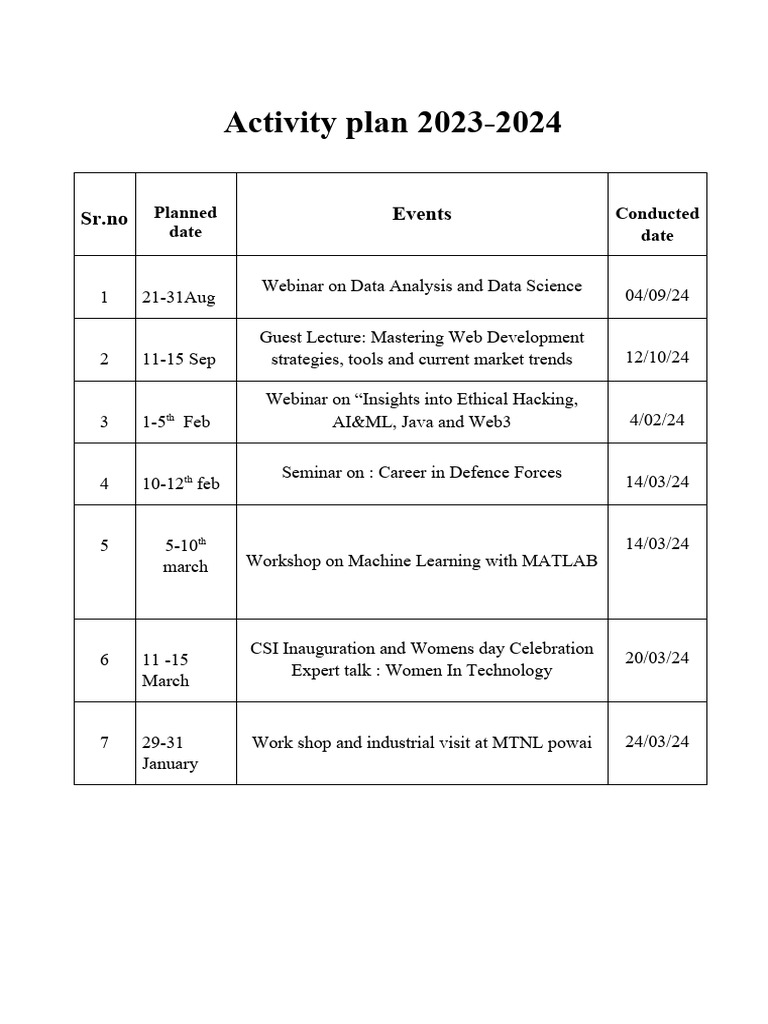 CSI Activity Plan Report 2023-2024safsafafsafafa | PDF