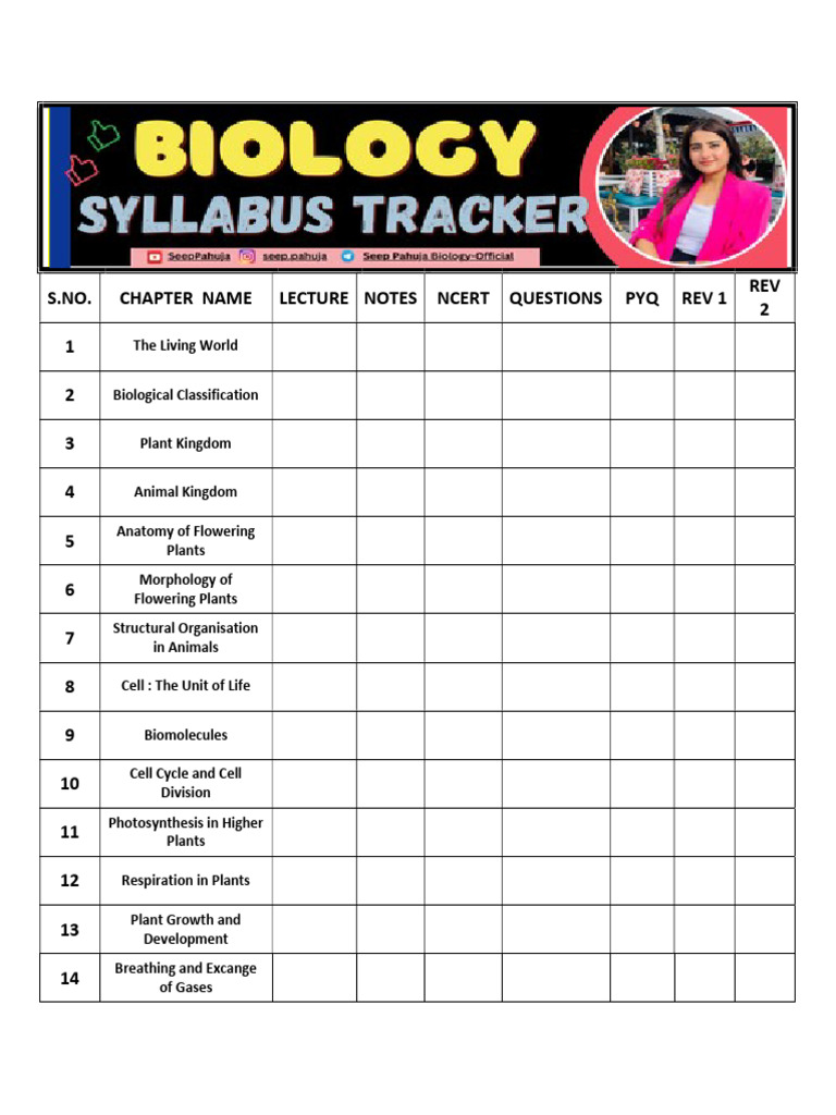 NEET 2026 Biology Syllabus Tracker | PDF | Chemistry | Plants