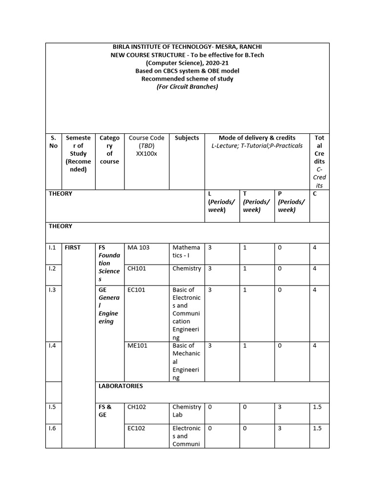 BTech CSE Batch 2020-21 | PDF | Data | Computer Science