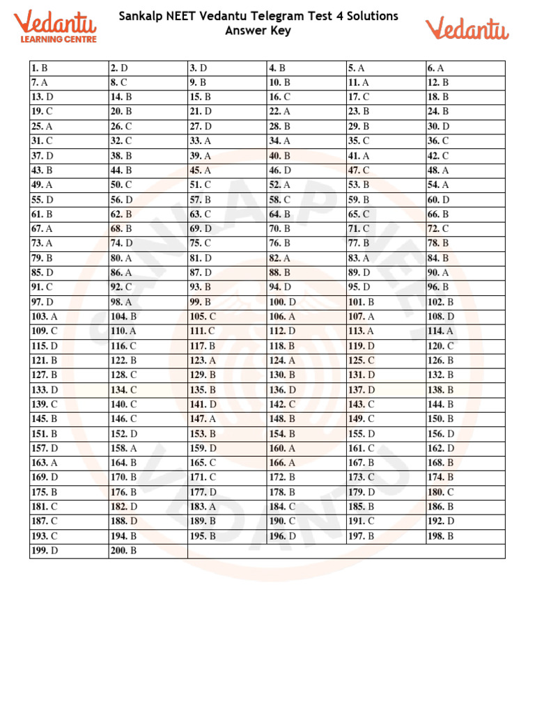 17 April 2024 Telegram Test 4 Solutions Sankalp NEET Vedantu | PDF ...